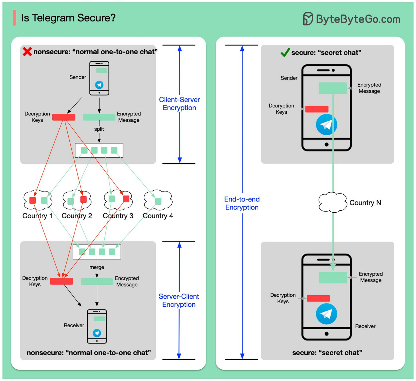 EP29: Online Gaming Protocol - by Alex Xu