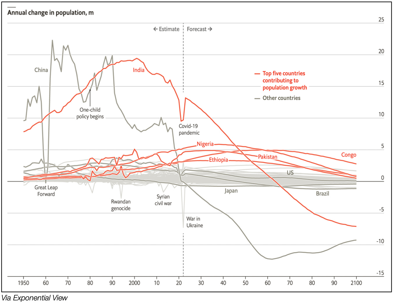 📊 EV’s Charts of the Week #88