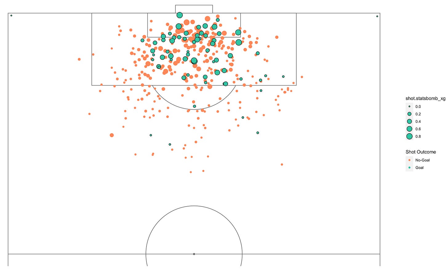 Shot Maps In R With StatsBomb Data - BiscuitchaserFC