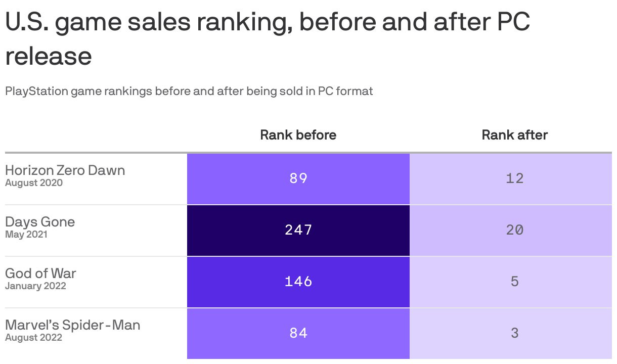 What genres do PC gamers want - and does it change?