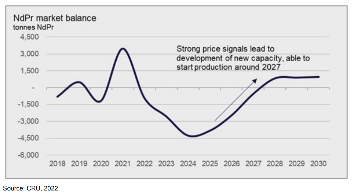 The MP Materials Stock Report - by Carter Kilmann