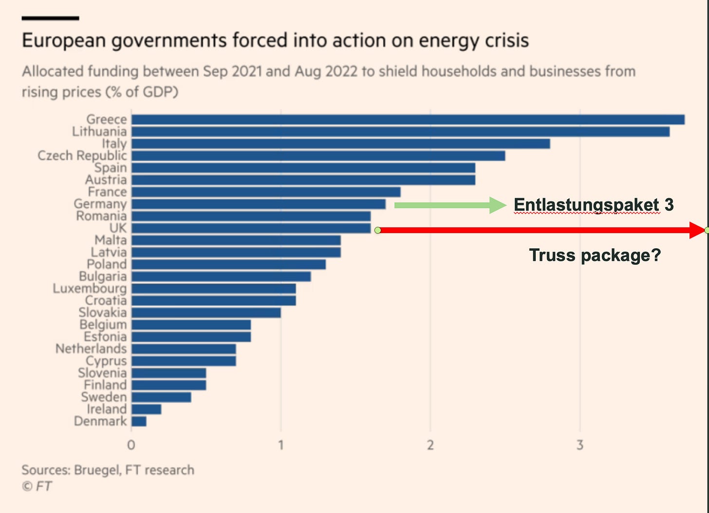 Chartbook #151: Zugzwang - are we on the brink of a central banking ...