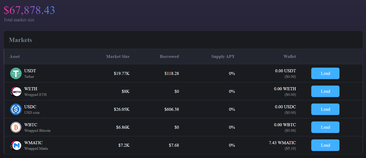 Mainnet Guide - 0VIX/Themis (Polygon)