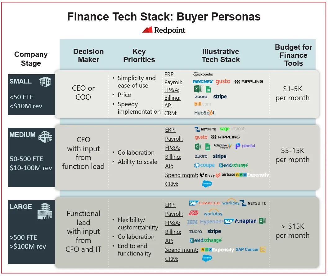 Long Take: The opportunities in the Web3/DAO CFO tech stack, compared ...