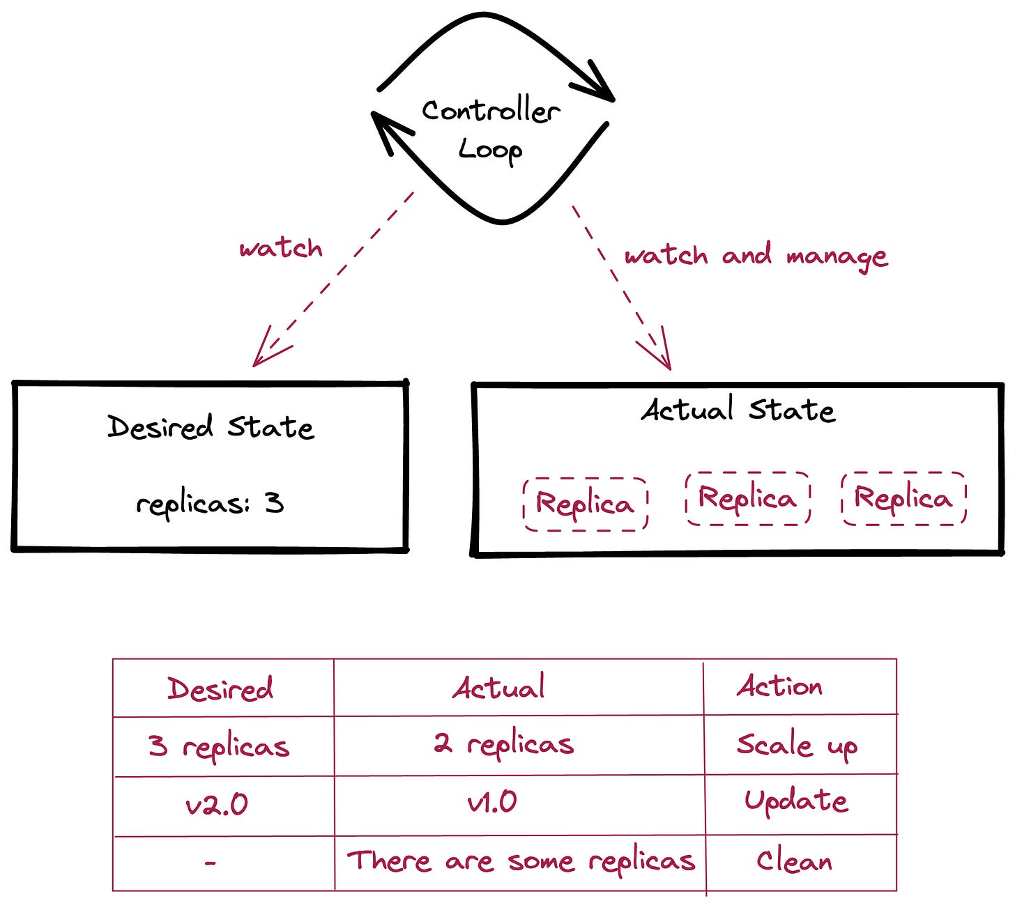 Crossplane: Unifying platform engineering based on Kubernetes API