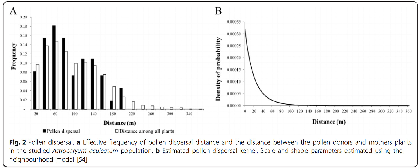Optimizing seed:pollen ratio to spread ideas — EA Forum