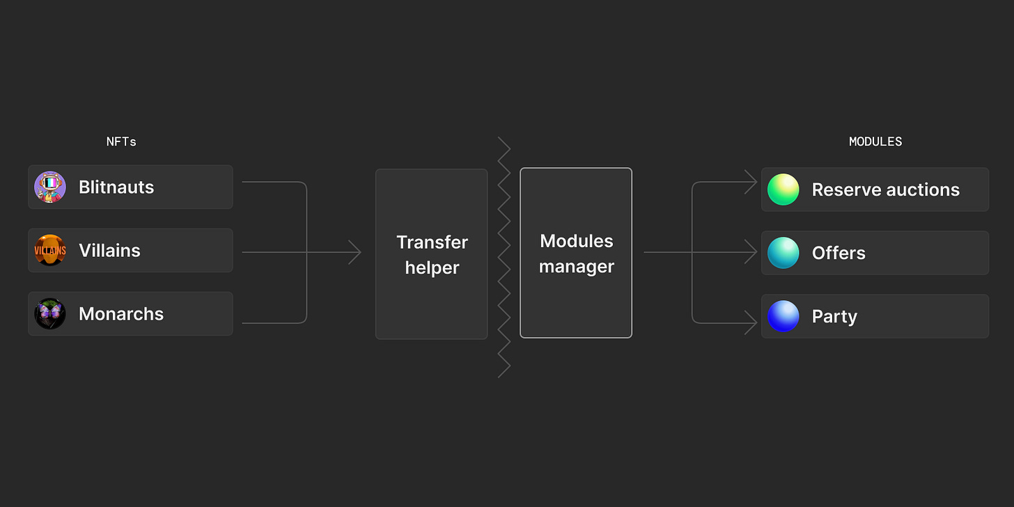 What’s new with Zora 🌜🌞🌛 - by William M. Peaster