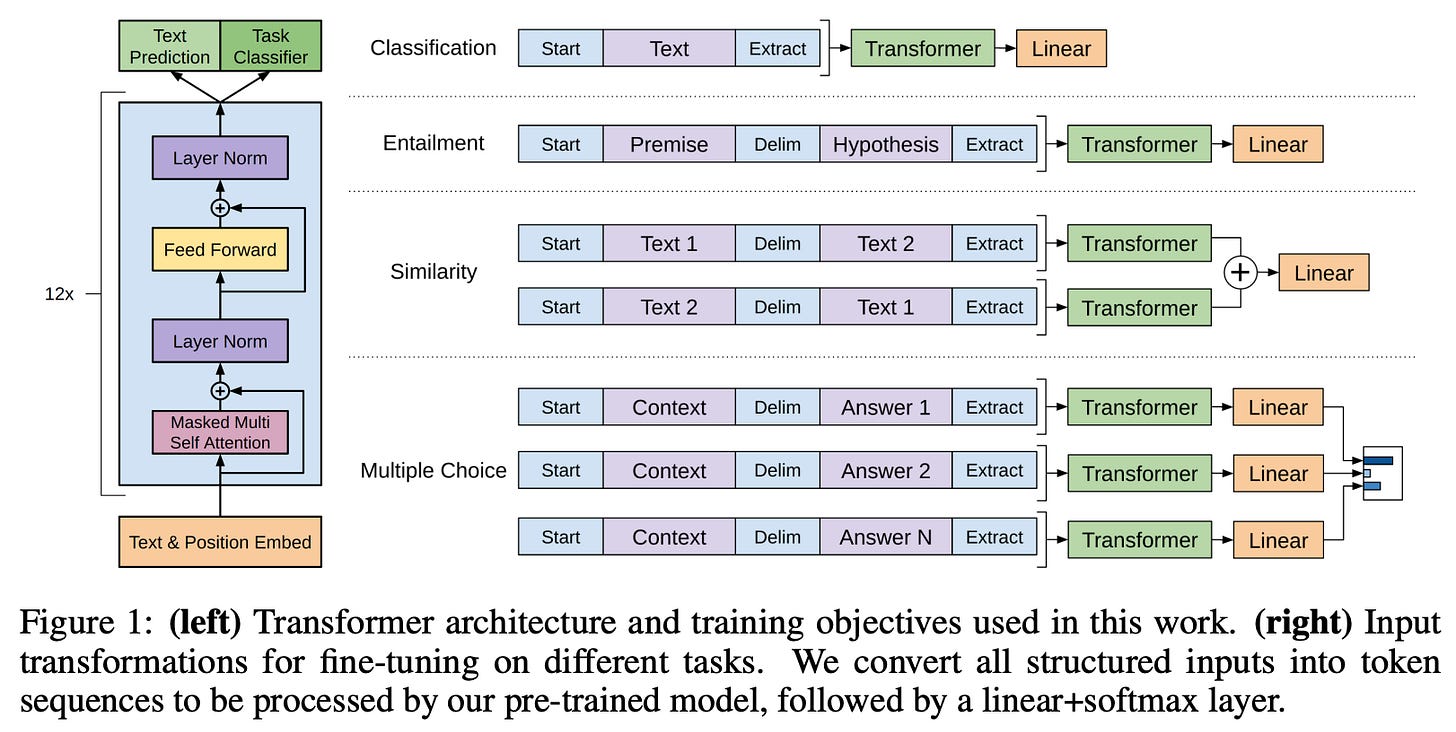 Understanding and Using Supervised Fine-Tuning (SFT) for Language Models
