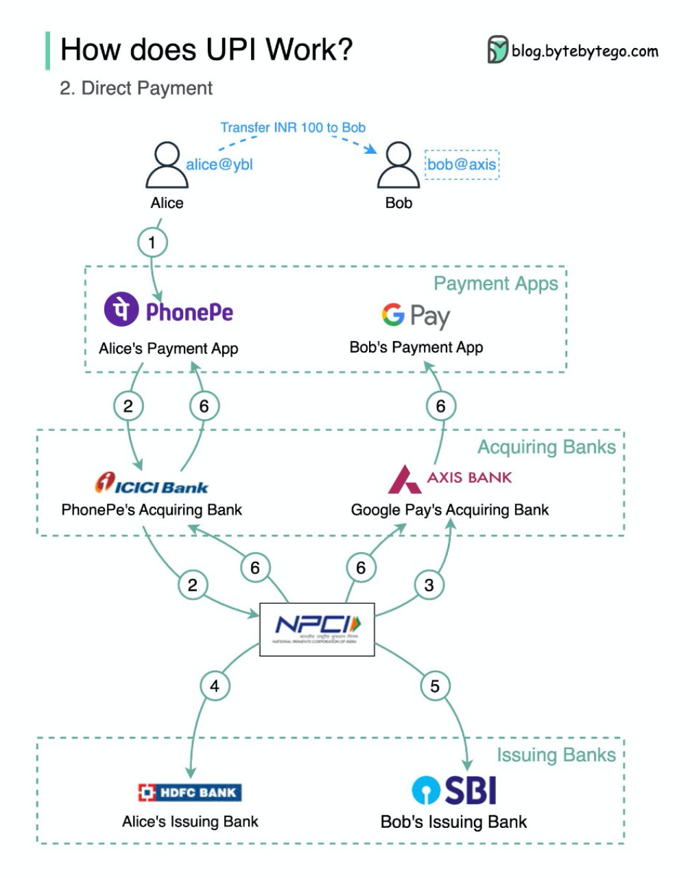 EP25: How Apple/Google Pay handle card info. Also...