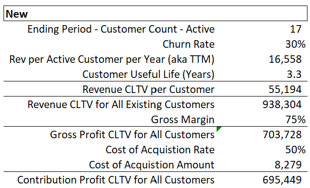 How To Calculate Customer Lifetime Value (CLTV) The Easy Way | FP&HEY