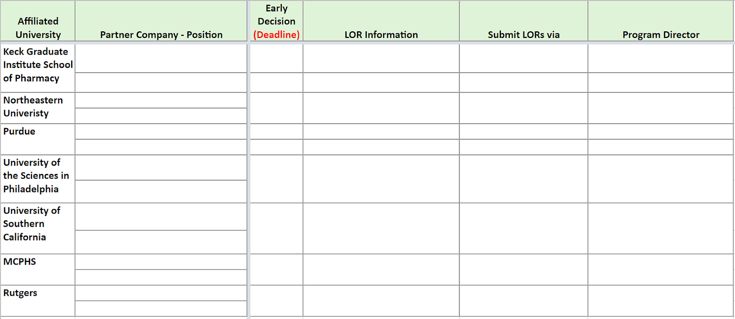 ADP's Guide to PharmD Fellowships
