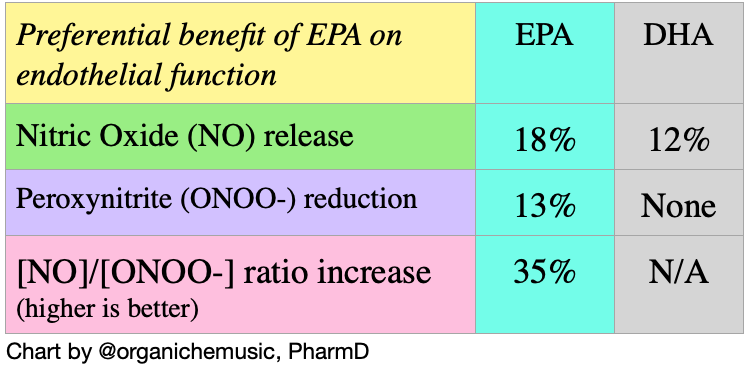 High-dose EPA for Long Covid & ME/CFS? - by LongCovidPharmD