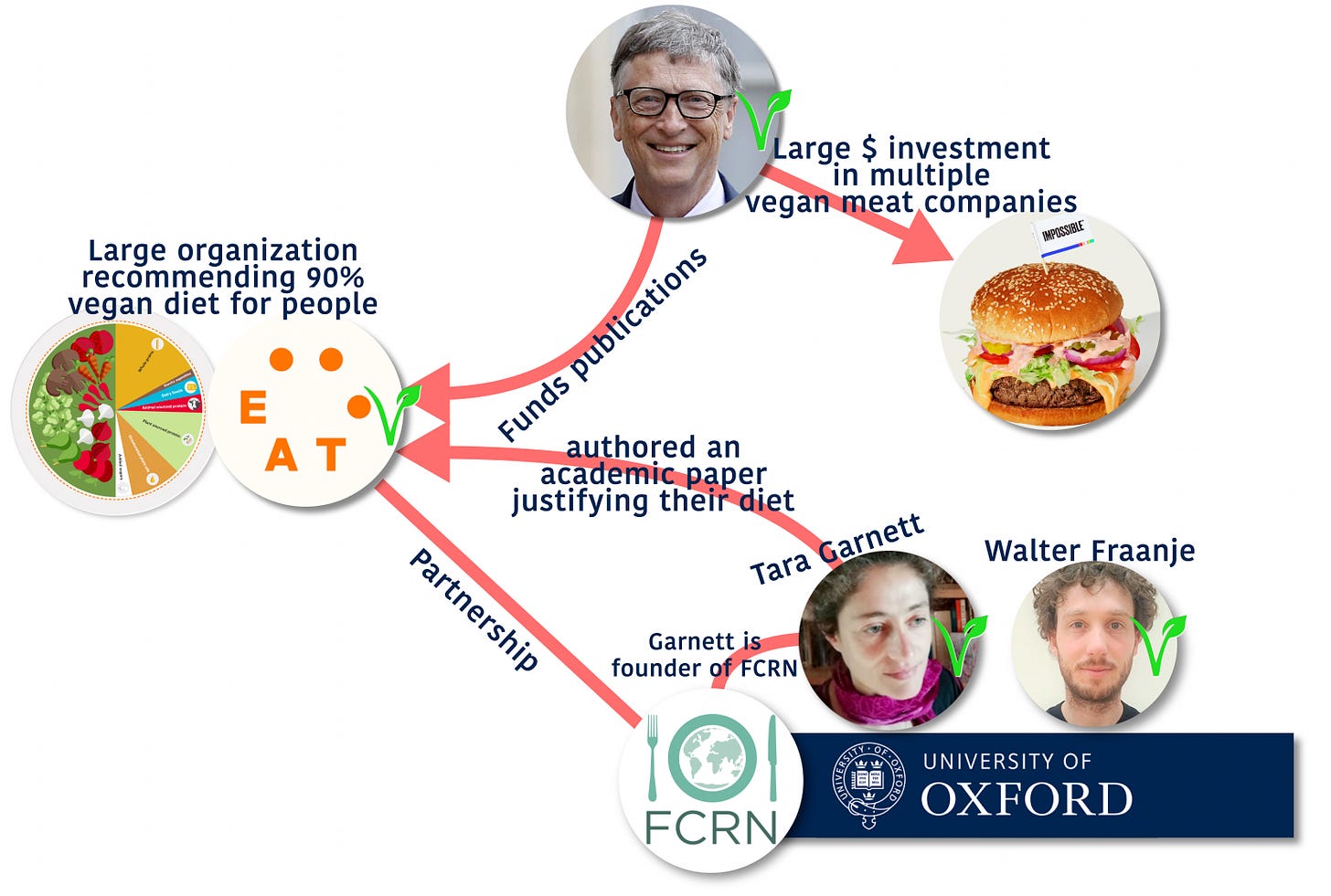 Kurzgesagt receiving $570,000 from Bill Gates doesn't make them biased.