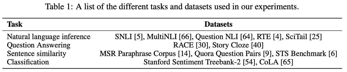 Language Models: GPT and GPT-2 - by Cameron R. Wolfe, Ph.D.