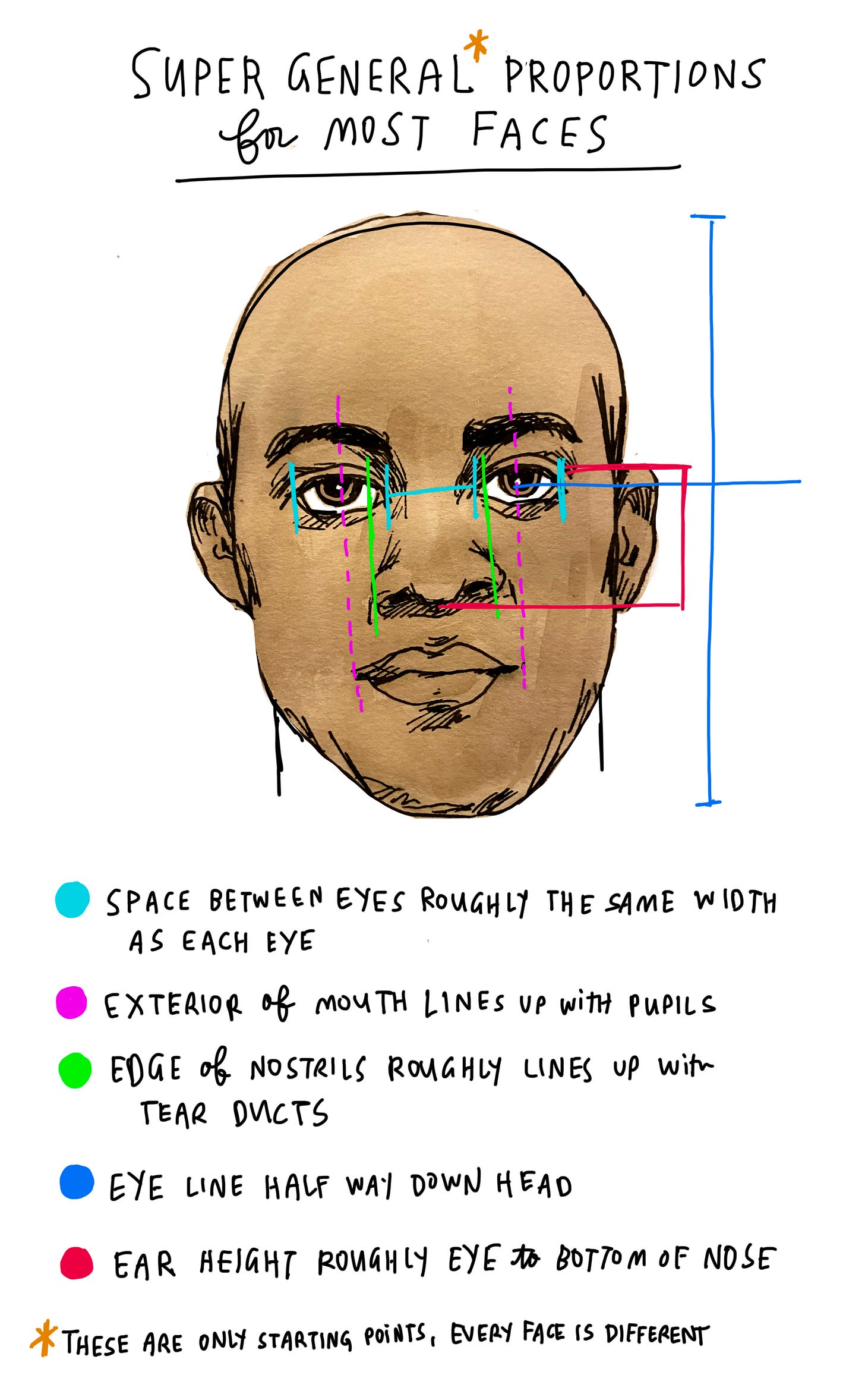 Let's face it - by Wendy MacNaughton