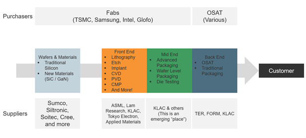 Semiconductor Capital Equipment Series: Introduction