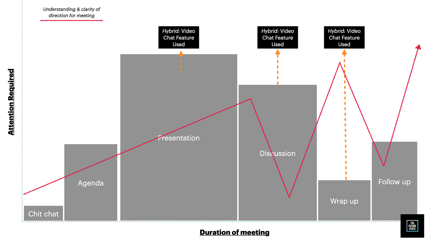 The Future State Of Work - by Danny Denhard