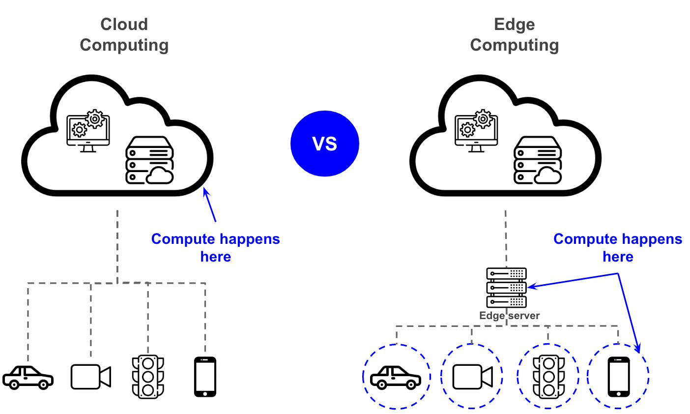 What is Edge Computing and why should you care