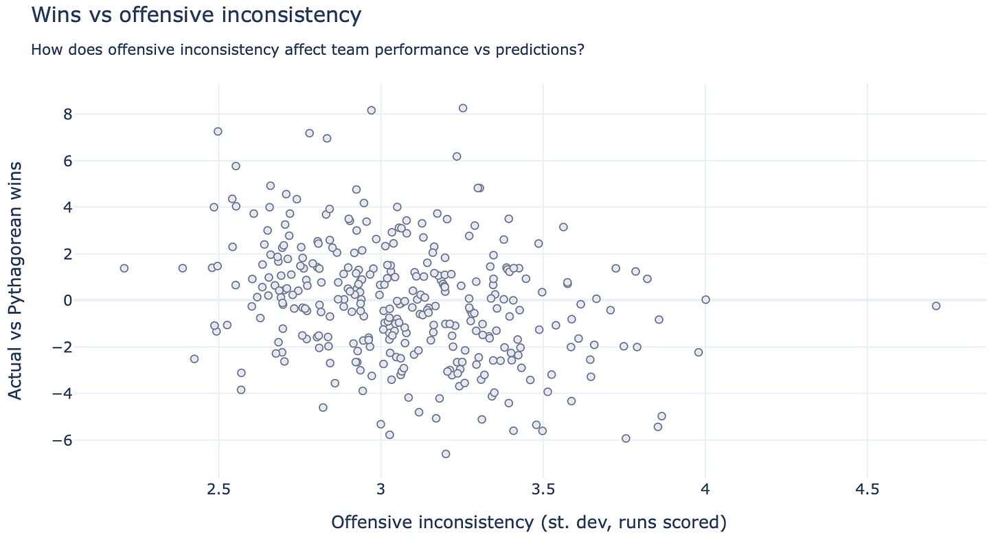 The case for consistency metrics in sports - by JP Hwang