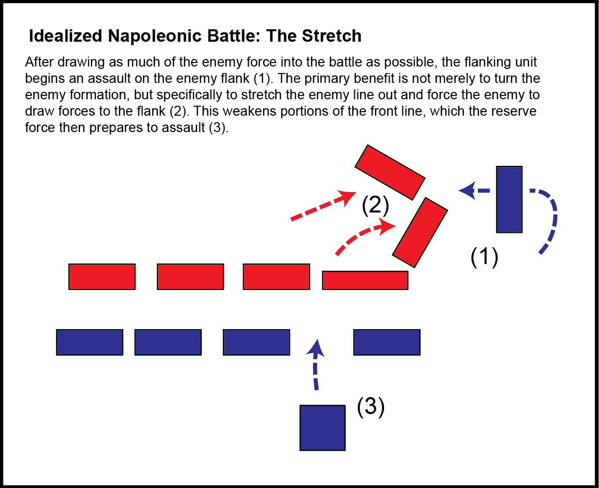 Napoleon's Art of Warfare - Big Serge Thought