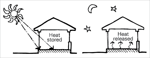 #63 Entendiendo la inercia térmica - by Andrés Martínez