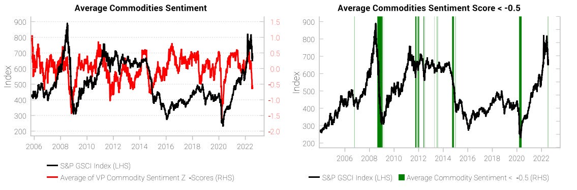 Trading the commodity supercycle intermission