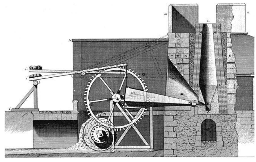 The Rise of Steel, Part I - by Brian Potter