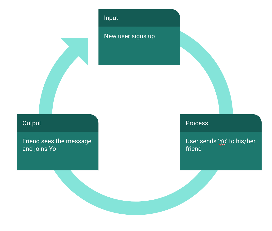 Flywheels - The Unstoppable Force of Growth - creativeG.gr