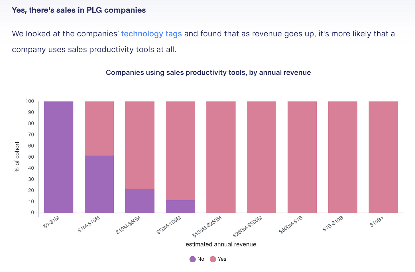 Leah's Product-led Growth Guide 3.0 - by Leah Tharin