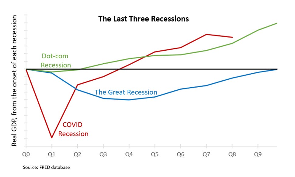 Ghosts of recessions past