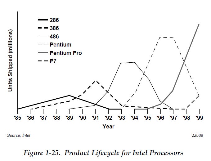 Lessons from History: The 1990s Semiconductor Cycle(s)