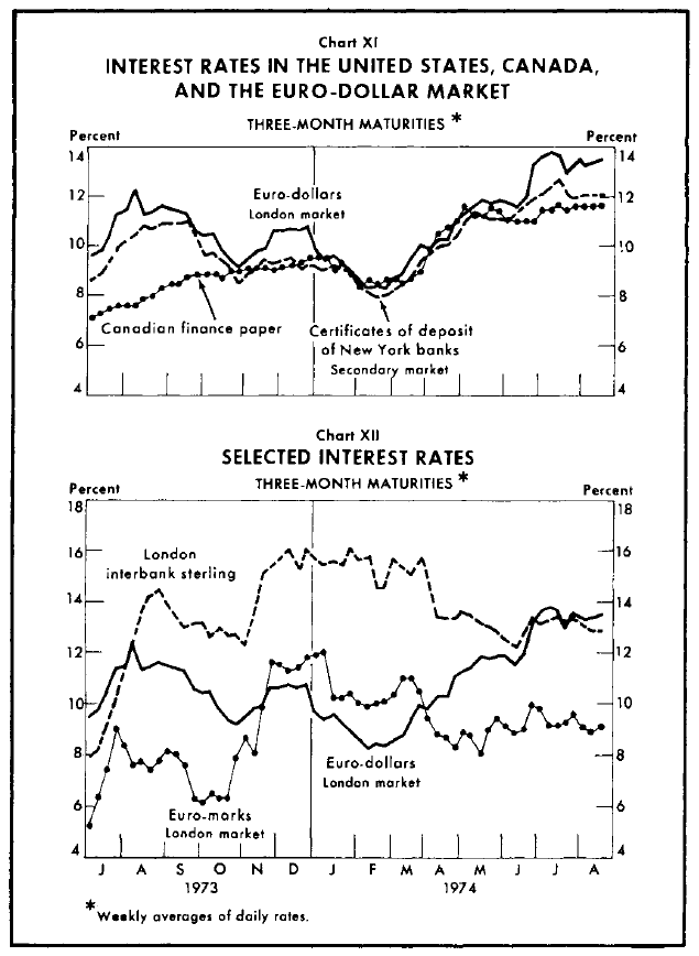 Issue #55: The 1974 Failure of Bankhaus Herstatt and the Rise of Real ...