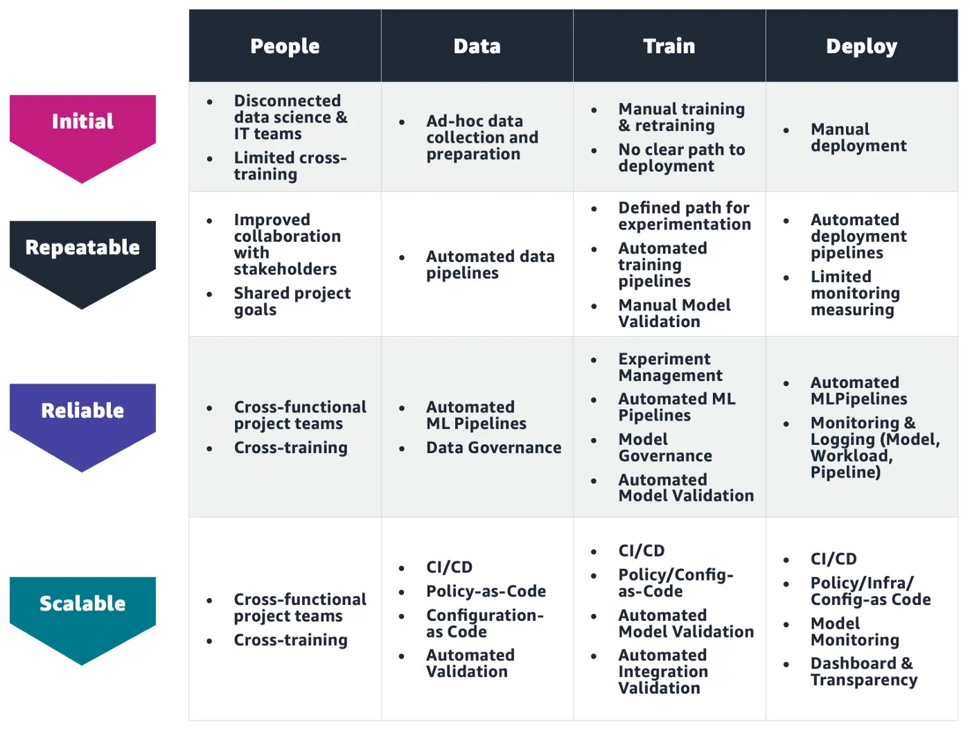 MLOps for Continuous Integration, Delivery, and Training MLOps for Continuous Integration, Delivery, and Training