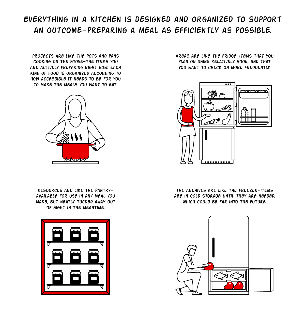 A Guide to Building a Second Brain in Mem - Mem