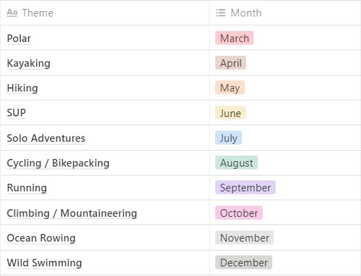Intrepid Magazine | Substack