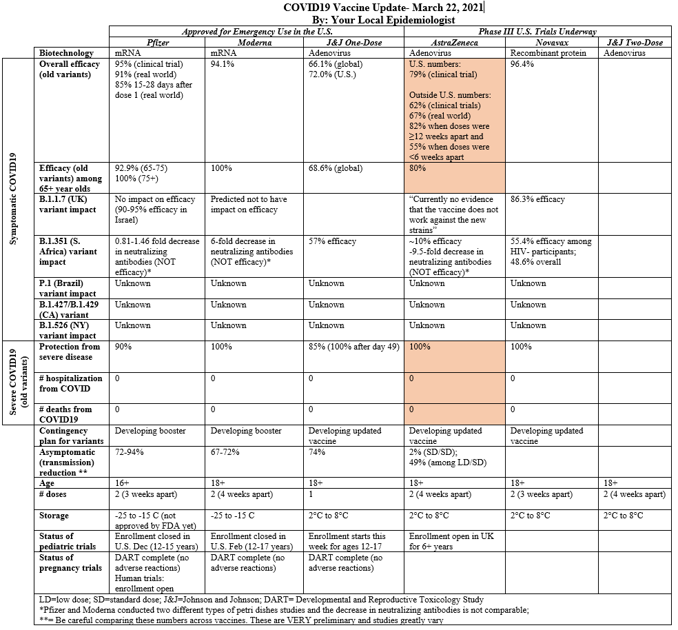 AstraZeneca U.S. trial - by Katelyn Jetelina
