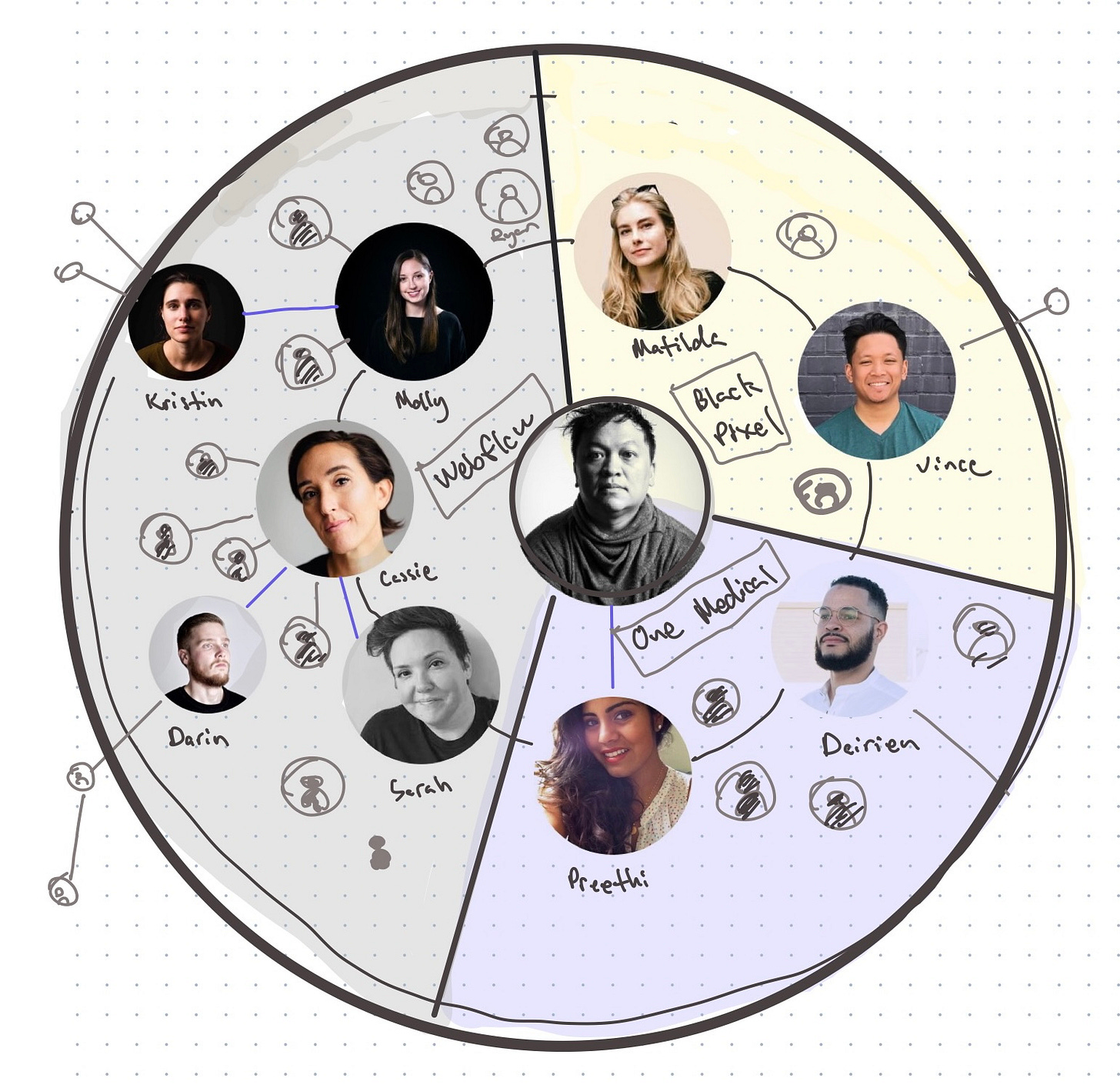 The Leadership Tree Exercise - by David Hoang