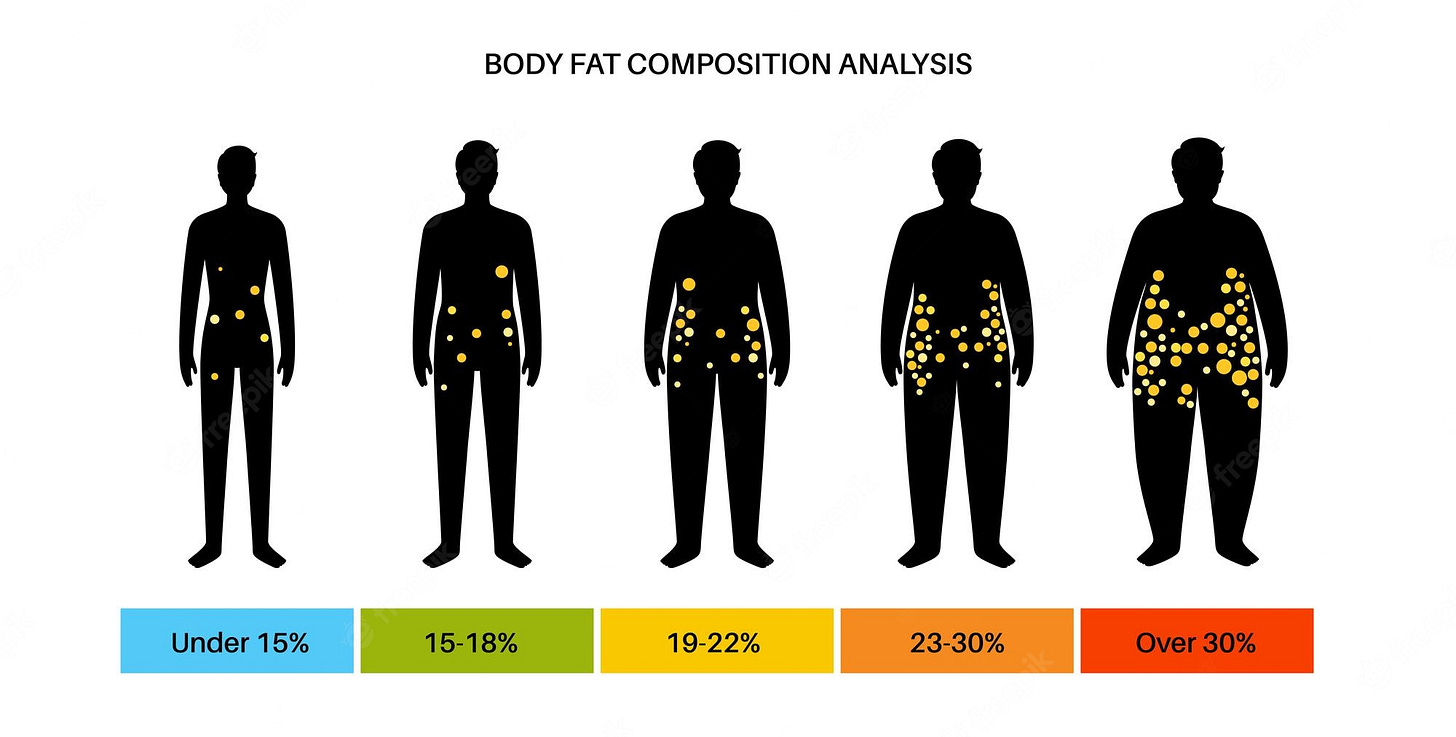 Ini Cara Menghitung Lean Mass (Massa Otot)