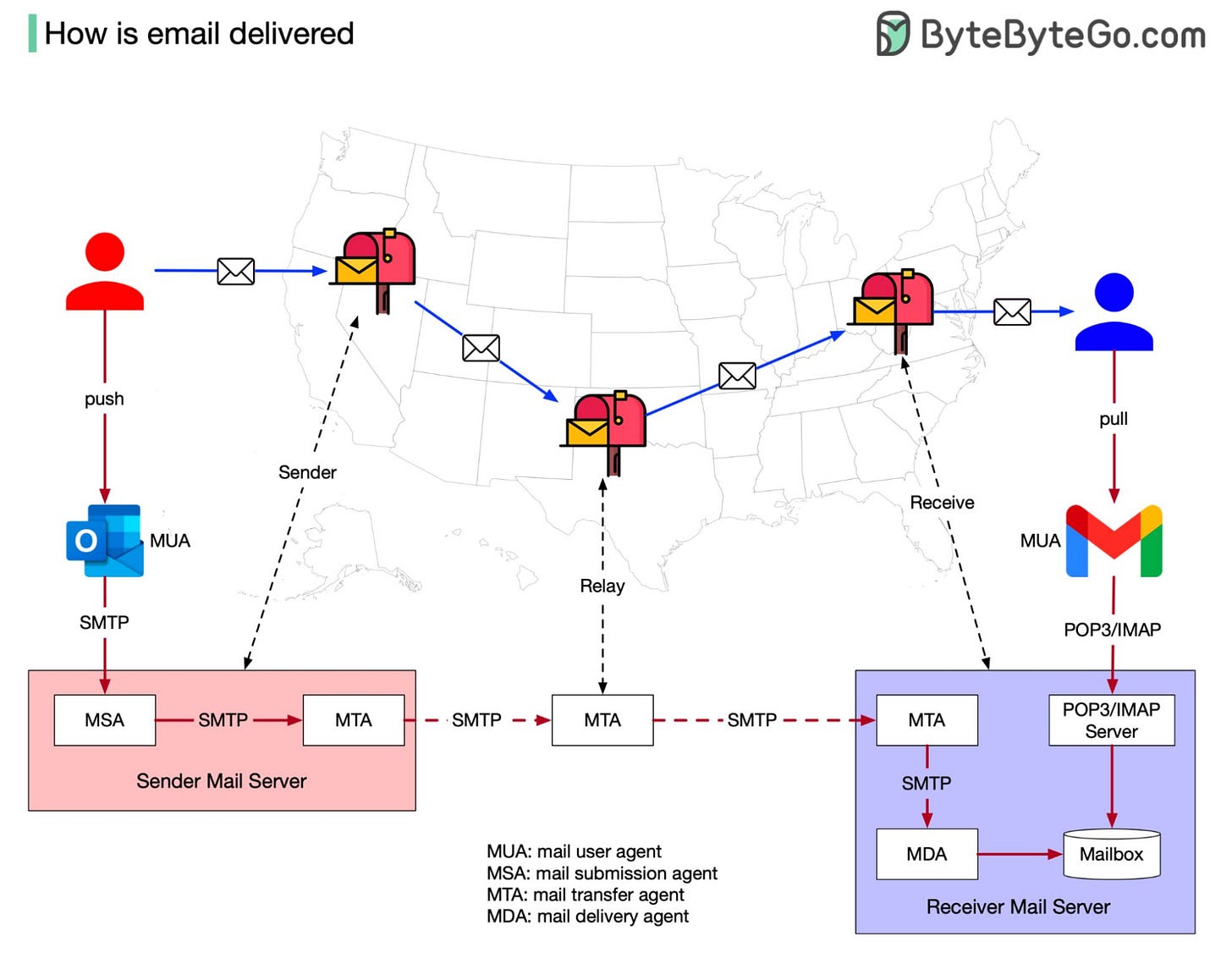 EP 12: Diagram as code - by Theresa - ByteByteGo Newsletter