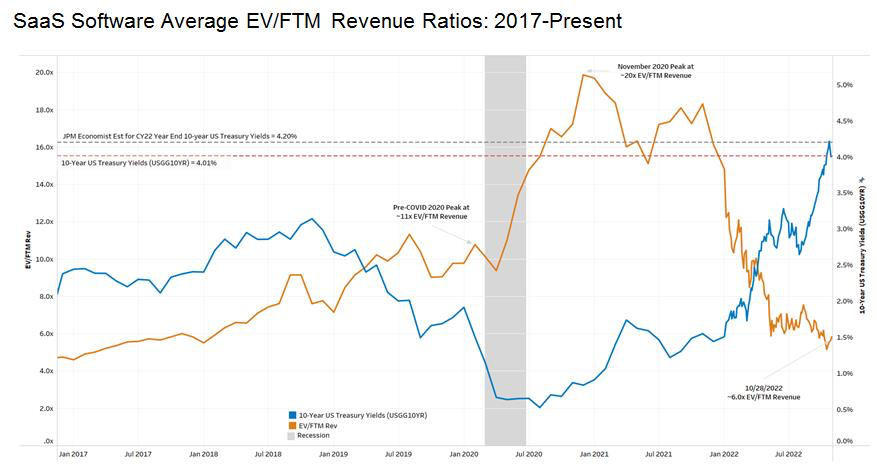 Changing times (or, why is every layoff 10-15%?)