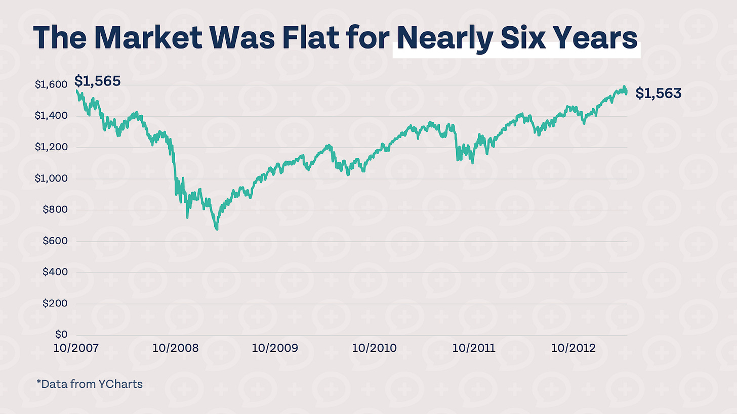 How to Make Money When Markets Are Flat | Money Guy
