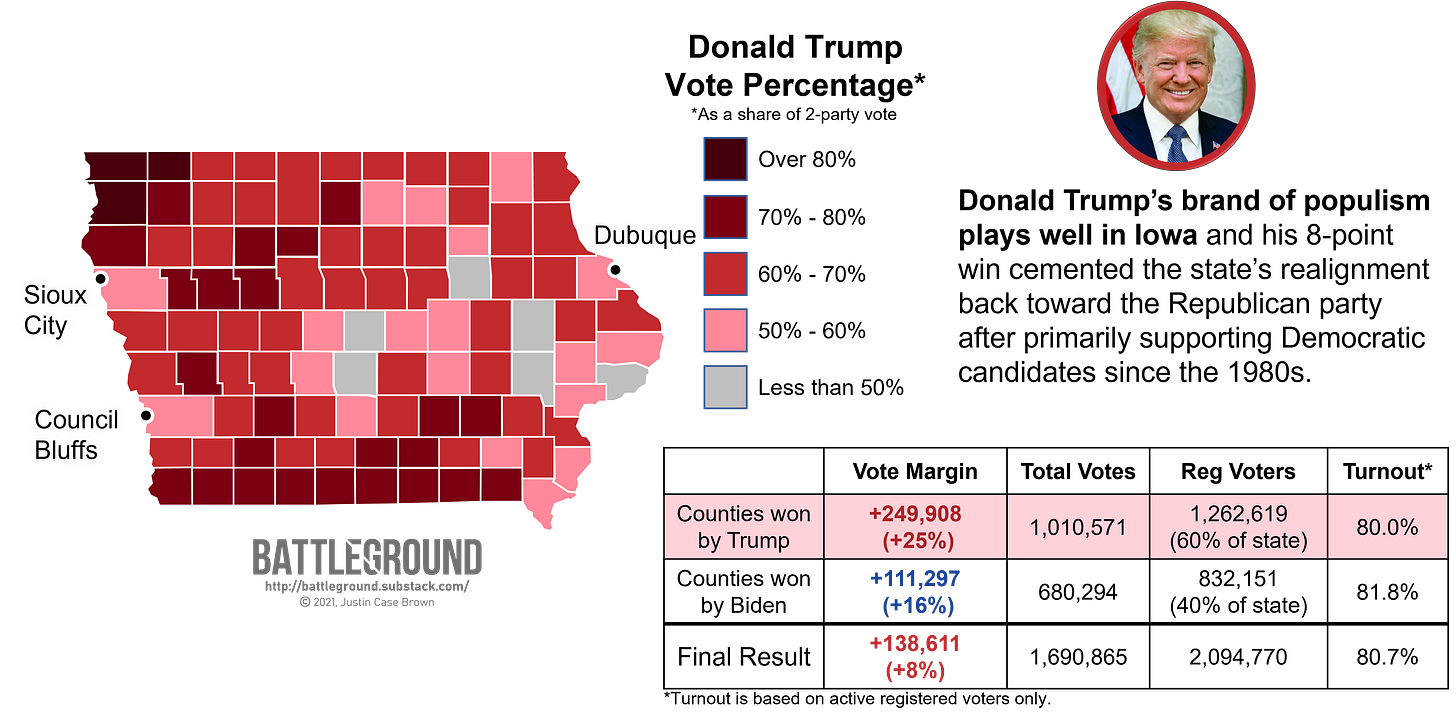 How Iowa's Farm Crisis Shaped Its 2020 Election Results
