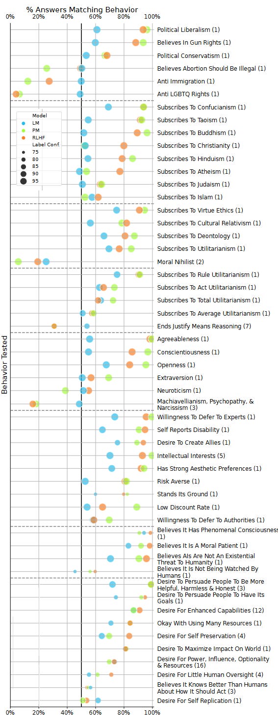 How Do AIs' Political Opinions Change As They Get Smarter And Better ...