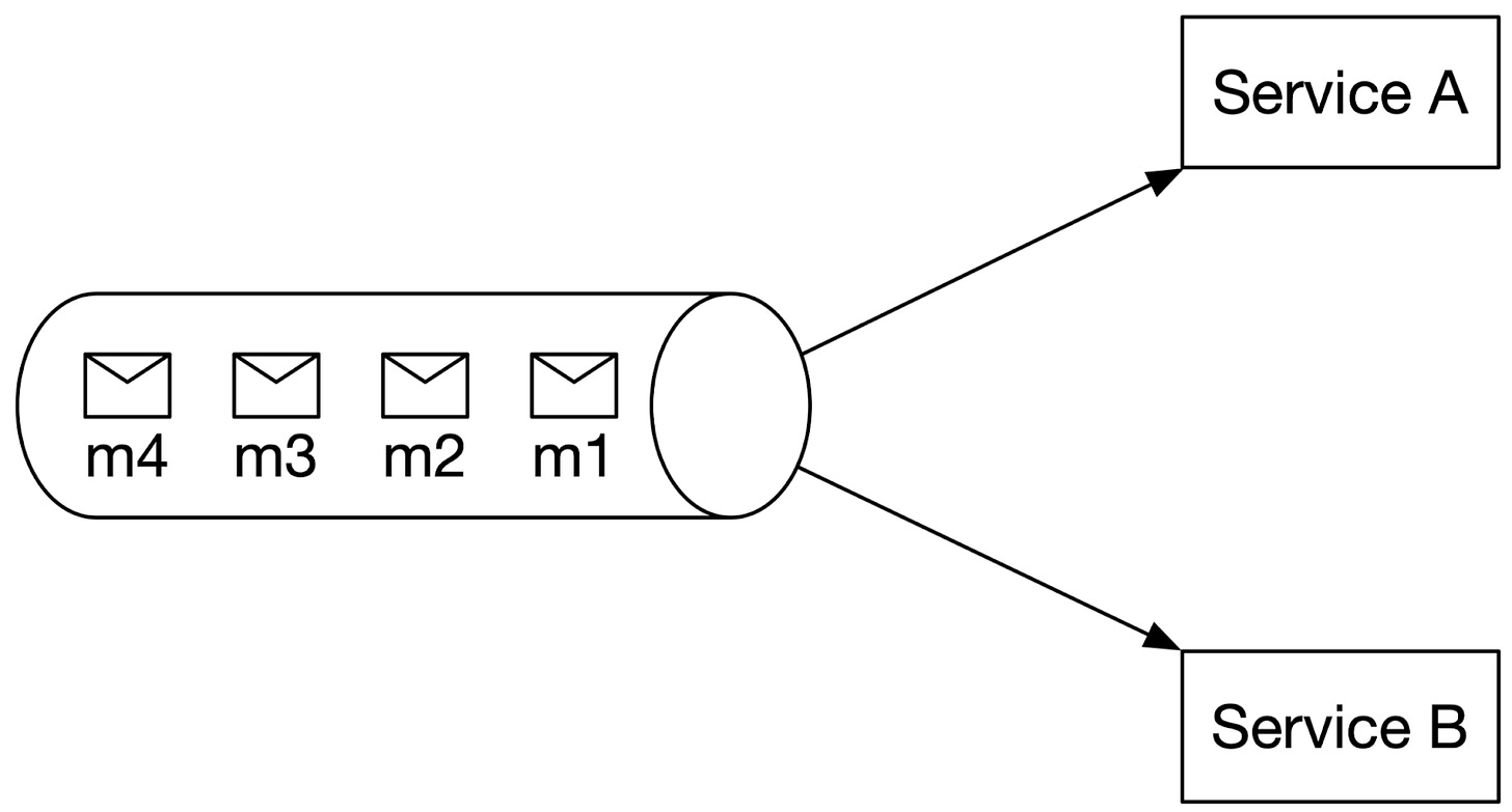 Designing a Payment System - by Gergely Orosz
