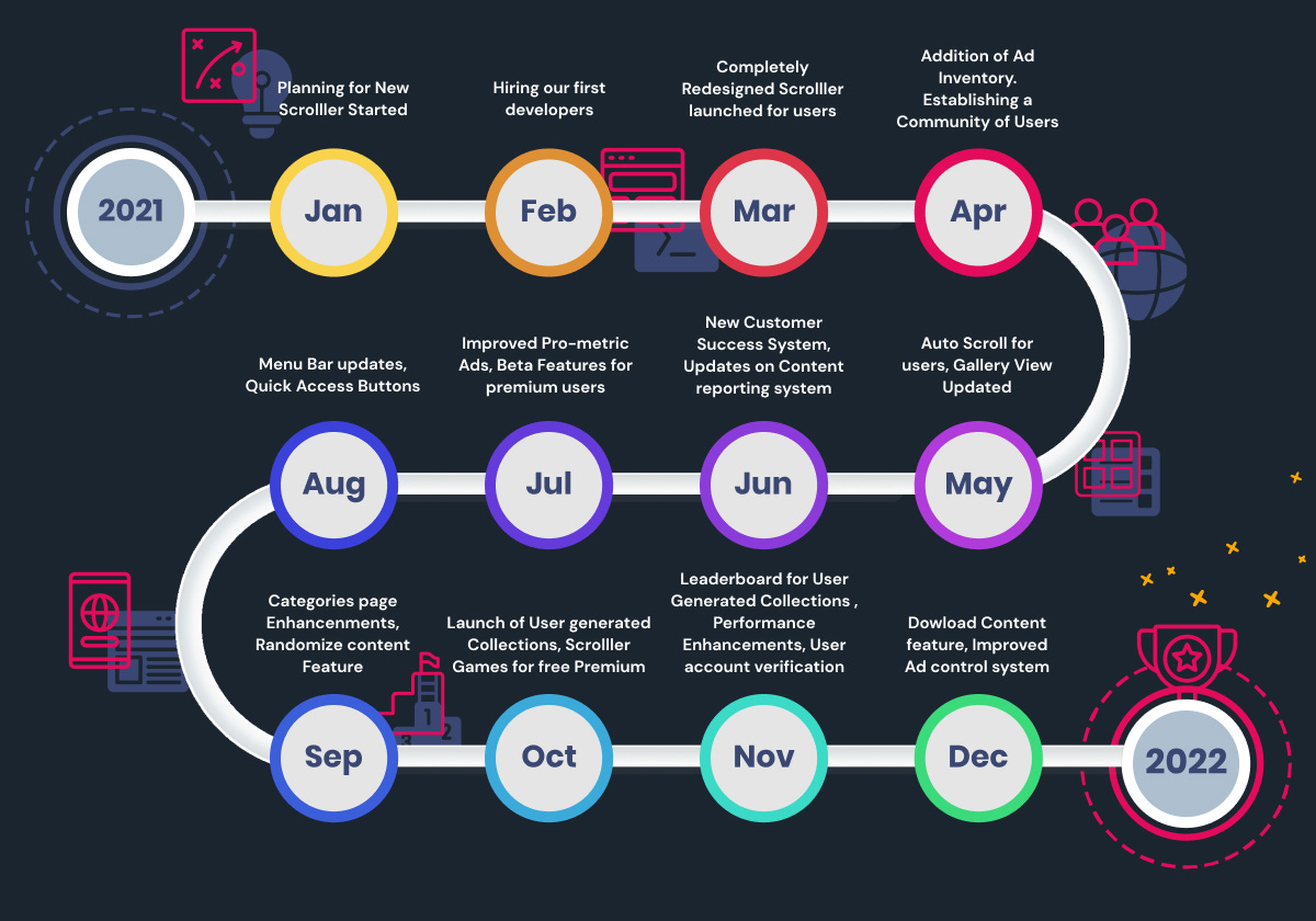 🚀 To: Supporters, Users, and Co-Workers, Scrolller Wishes you a Happy ...