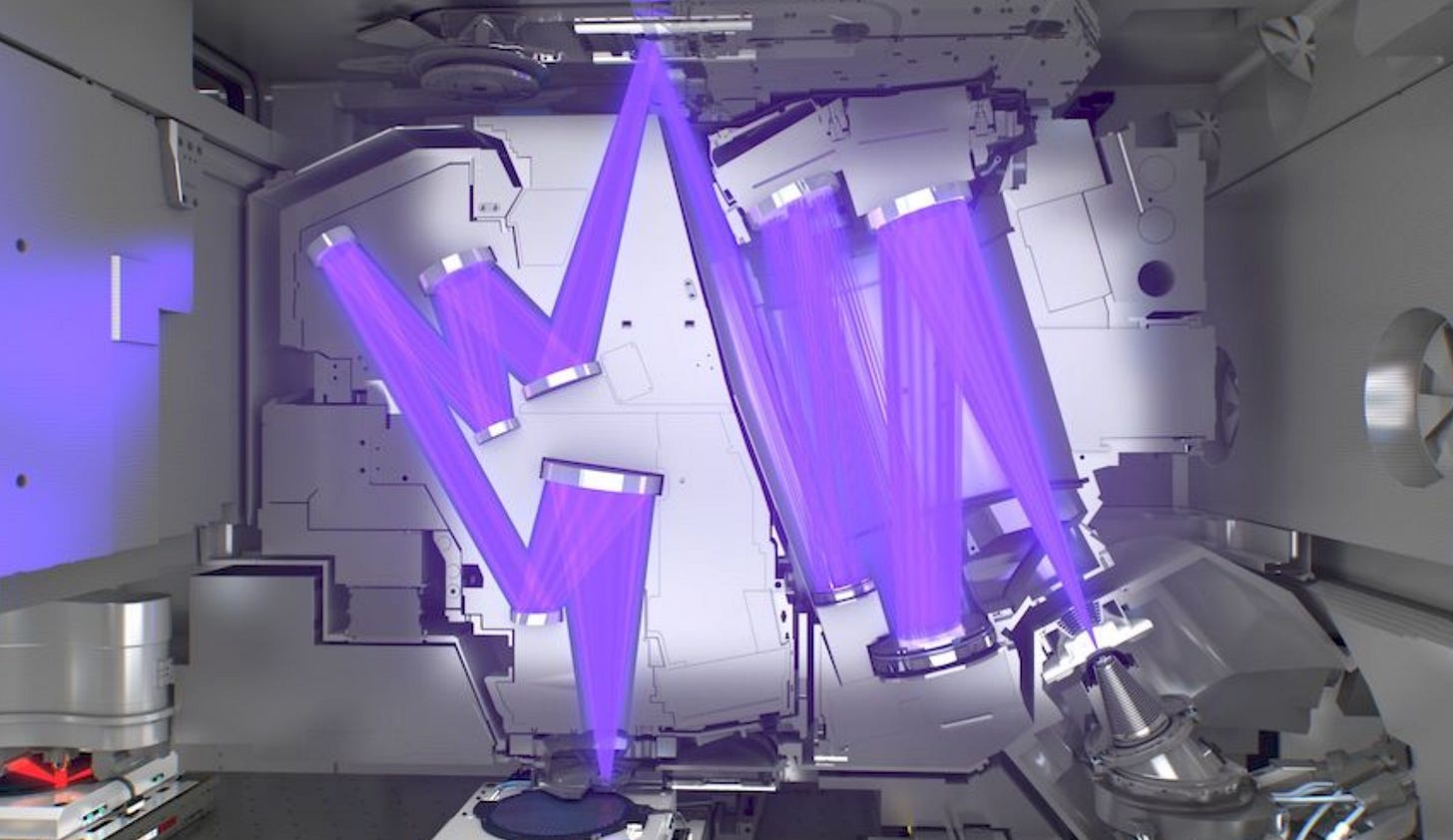 Semi cap Primer Series: Lithography and ASML