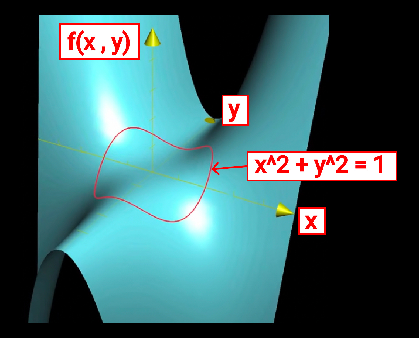 DEX Arbitrage, Mathematical Optimisations & Me - noxx