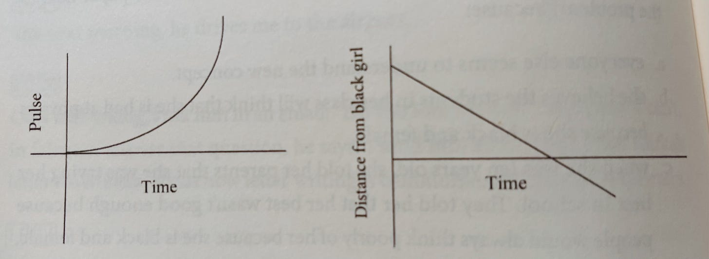 7 | Borrowed Forms in Nonfiction - by Kim Adrian