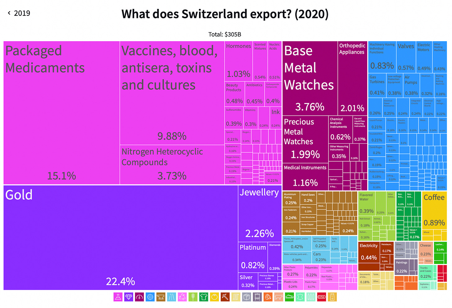 Why does Switzerland work so well? - by Matthew Yglesias