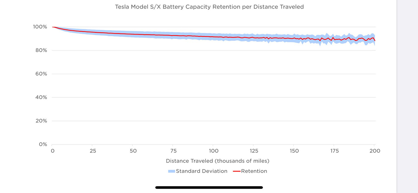 Six KPIs for Tesla's Battery Day - by Markus
